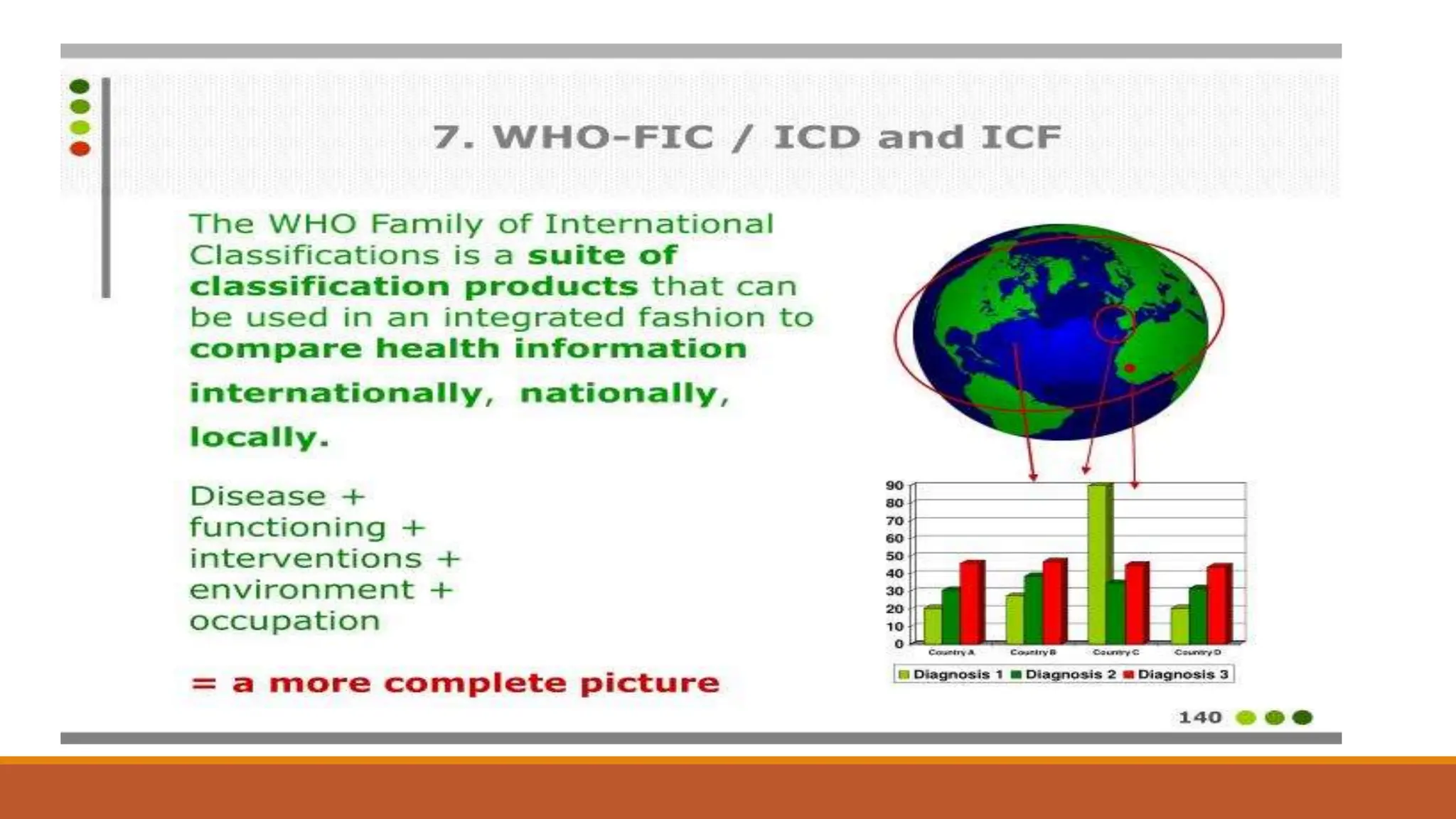 Unit-07 International classification of functional disability pptx | PPTX