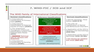 Unit-07 International classification of functional disability pptx | PPTX
