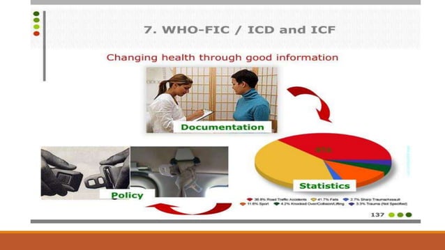Unit-07 International classification of functional disability pptx | PPT