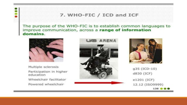 Unit-07 International classification of functional disability pptx | PPT