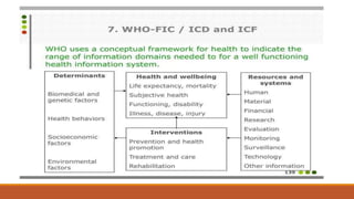 Unit-07 International classification of functional disability pptx | PPTX