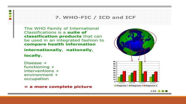 Unit-07 International classification of functional disability pptx | PPT
