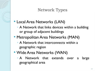 Computer Networks - Network Topologies, Application of Networks ...