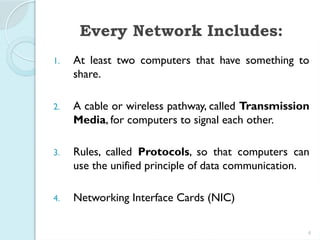 Computer Networks - Network Topologies, Application of Networks ...