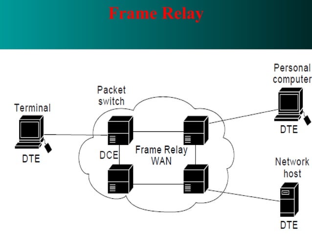 High speed Networking | PPT