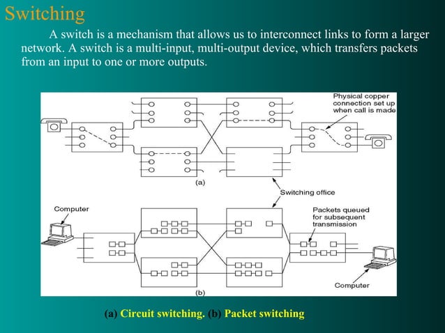 High speed Networking | PPT