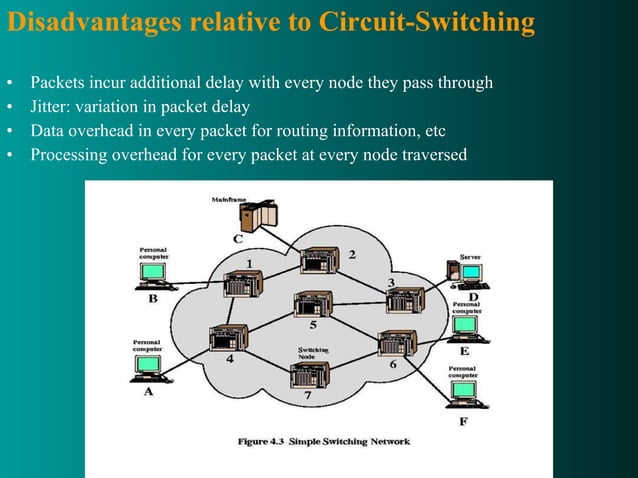 High speed Networking | PPT