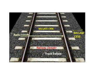 Unit 1. introduction to Railway Engineering | PPTX