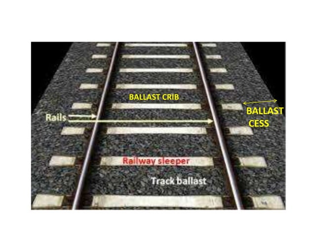 Unit 1. introduction to Railway Engineering | PPTX | Rail Travel ...