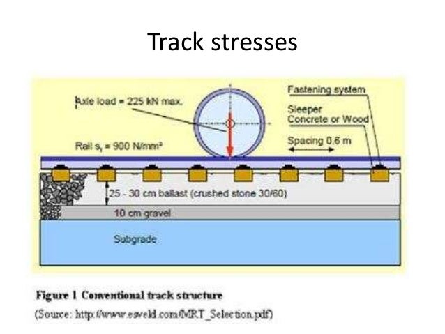 Unit 1. introduction to Railway Engineering
