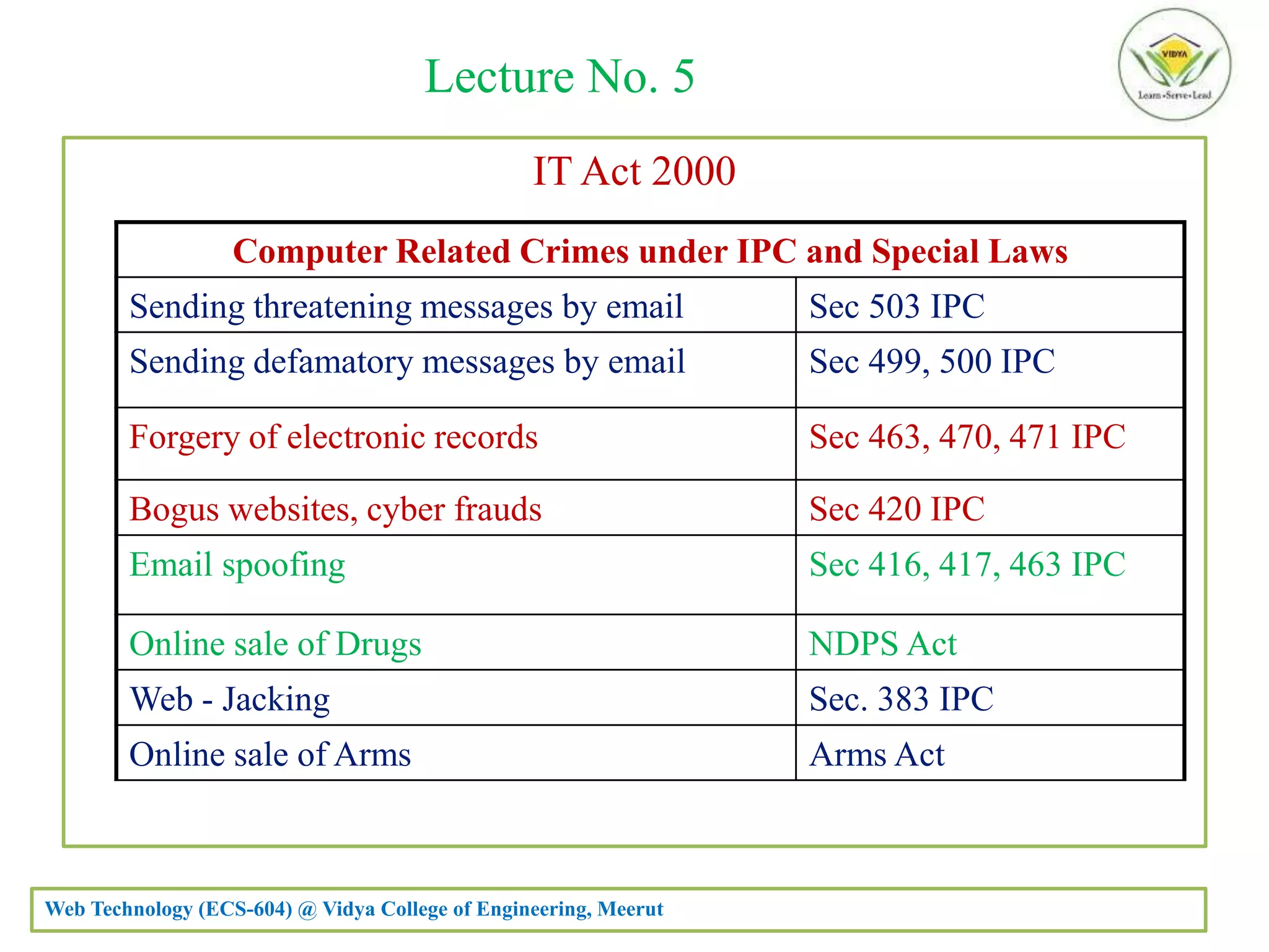 Introduction to Web Technology | PPTX