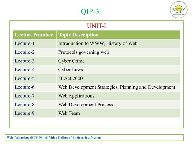 Introduction to Web Technology | PPTX