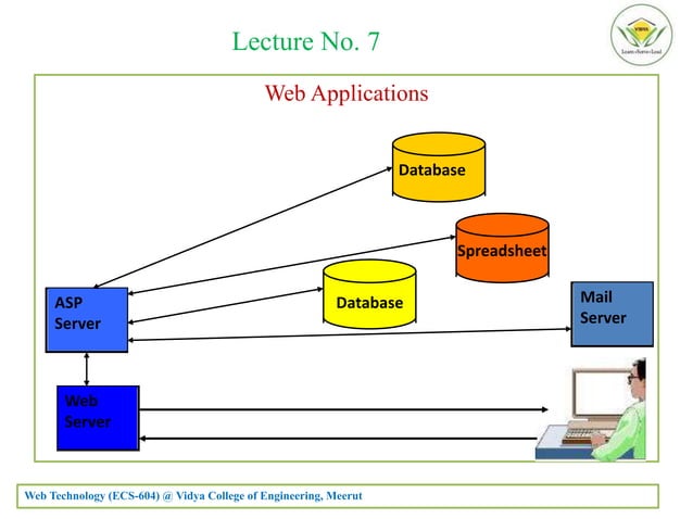Introduction to Web Technology | PPT