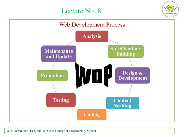 Introduction to Web Technology | PPT