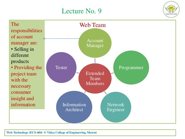 Introduction to Web Technology