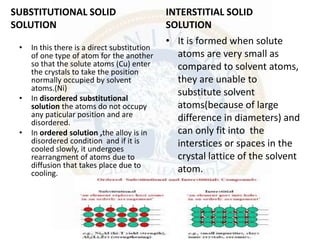 MATERIALS TECHNOLOGY | PPTX