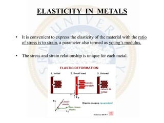 MATERIALS TECHNOLOGY | PPTX