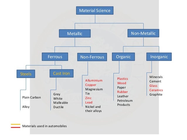 MATERIALS TECHNOLOGY