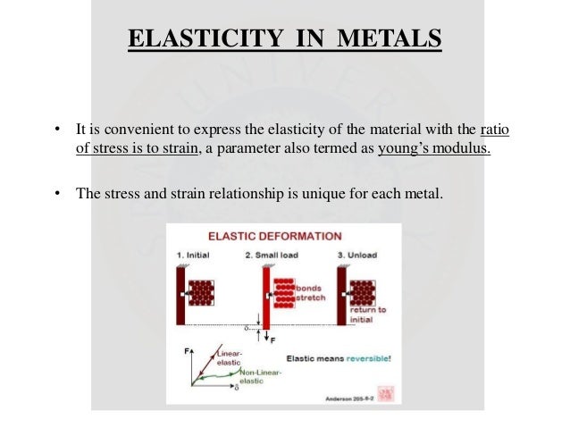 MATERIALS TECHNOLOGY