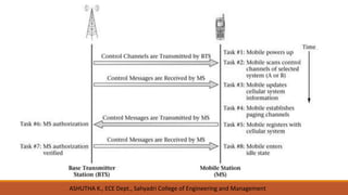 Unit 1 Introduction to wireless telecommunication system and networks | PDF