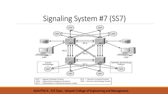 Unit 1 Introduction to wireless telecommunication system and networks ...
