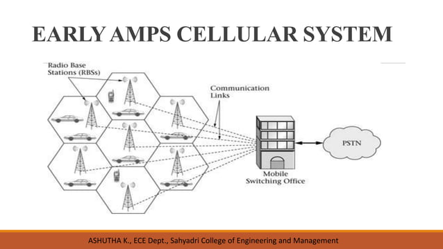 Unit 1 Introduction to wireless telecommunication system and networks ...