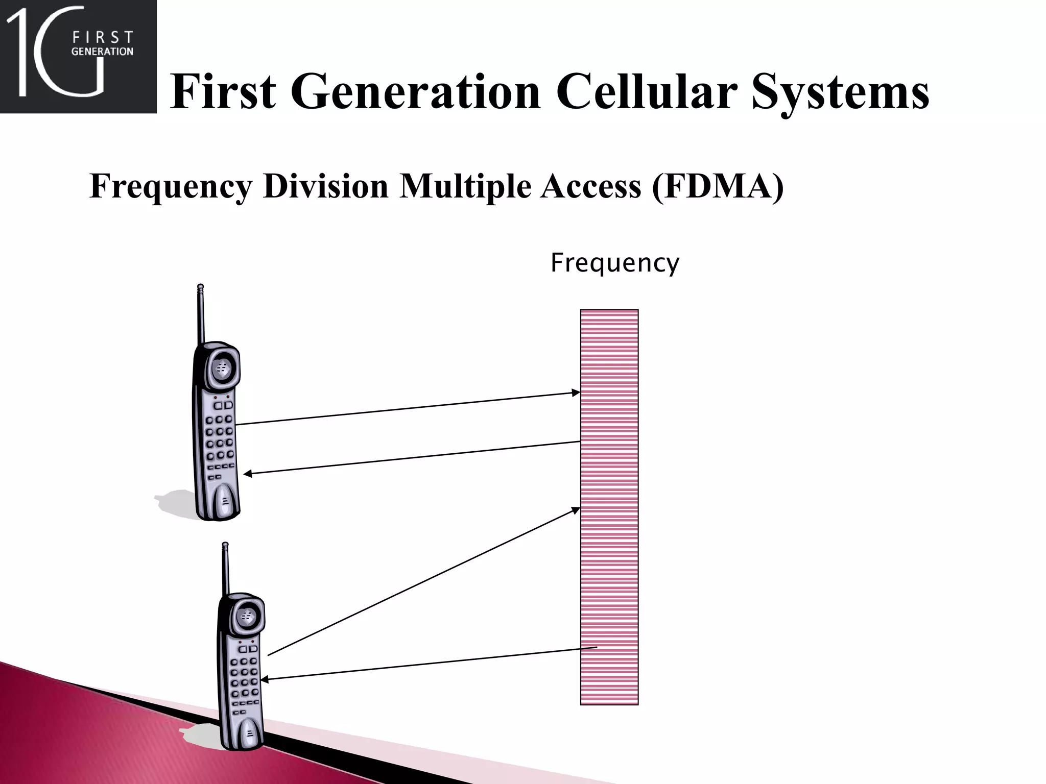 Generations of Mobile Communications | PPTX