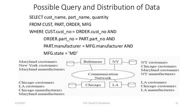 Distributed Dbms Unit 1 Introduction