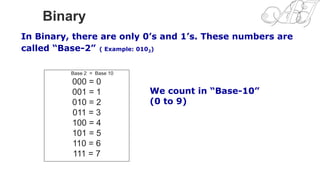 Unit-1 Digital Design and Binary Numbers: | PPTX