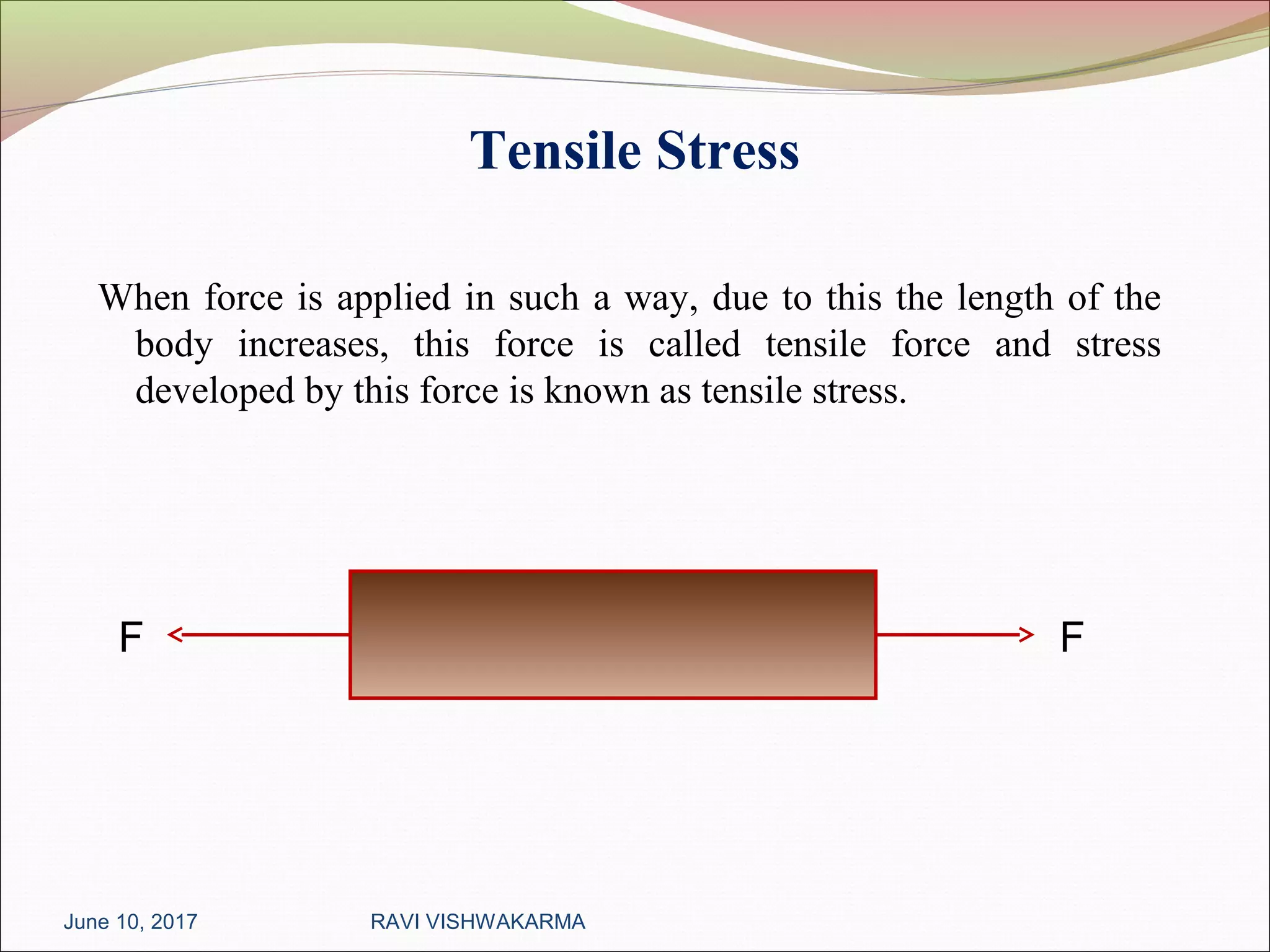 Strength of Materials | PPT