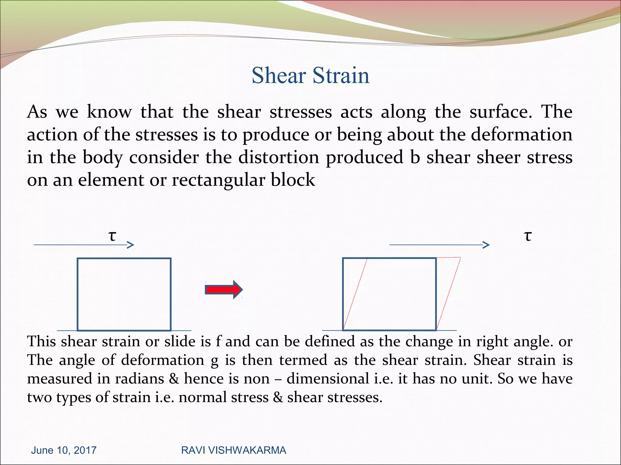 Strength of Materials | PPT
