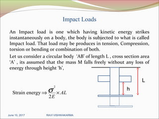 Strength of Materials | PPT