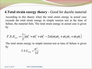 Strength of Materials | PPT