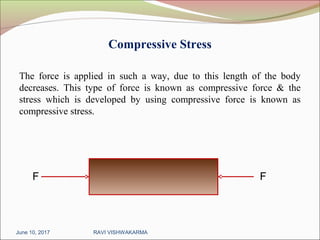 Strength of Materials | PPT