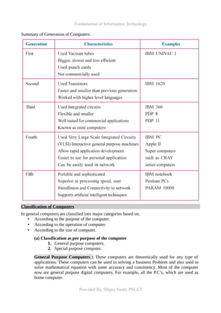 Fundamental of Information Technology | PDF
