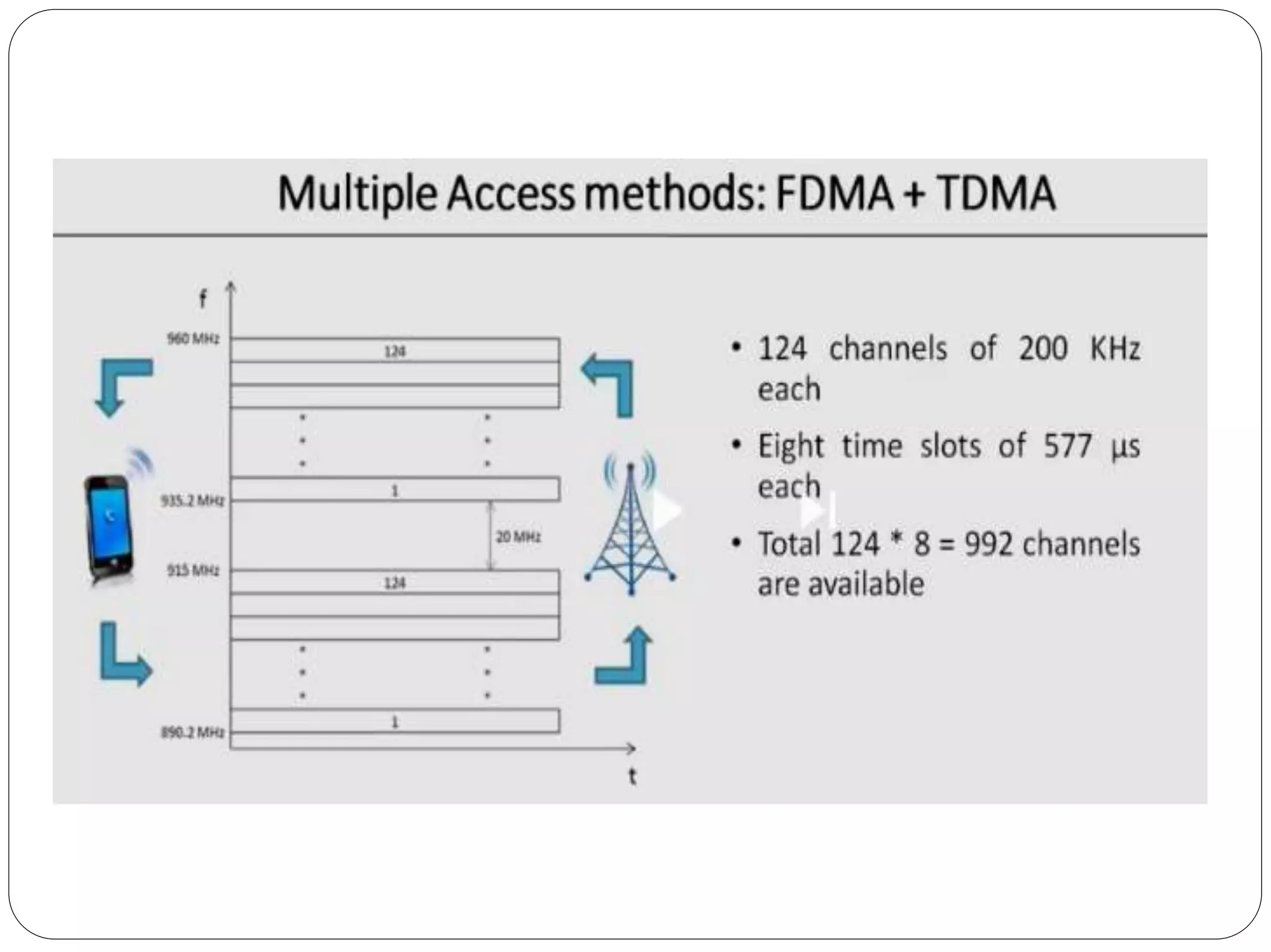 Mobile Computing Unit 1 Gsm Ppt