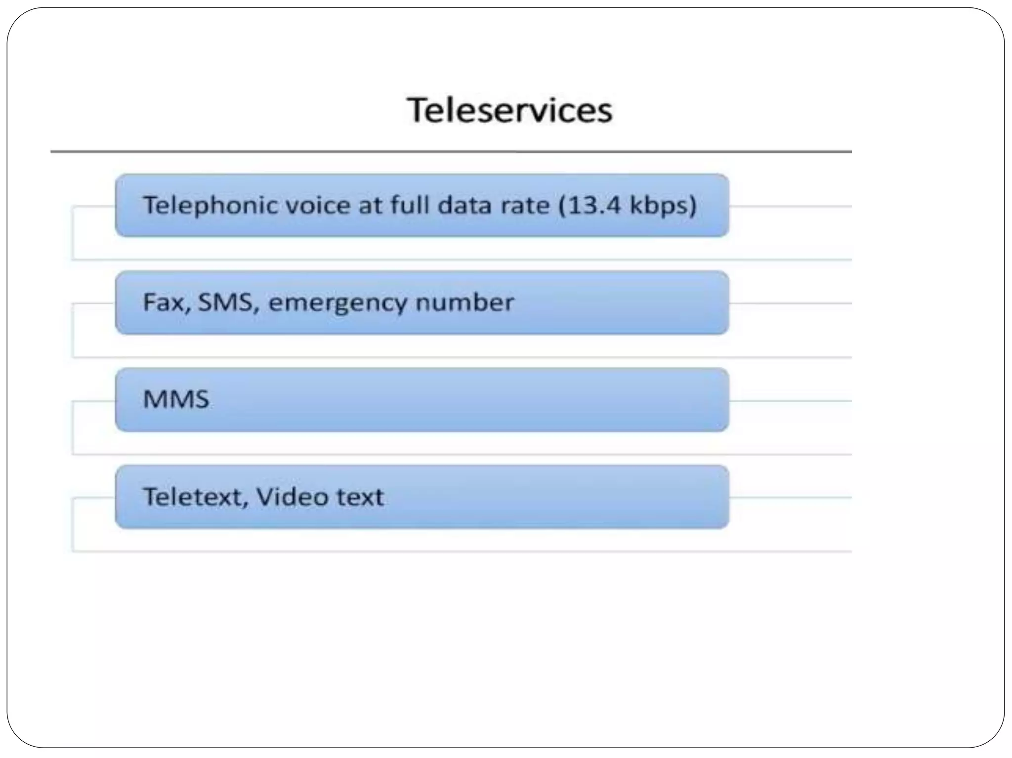 Mobile computing-Unit 1,GSM | PPTX