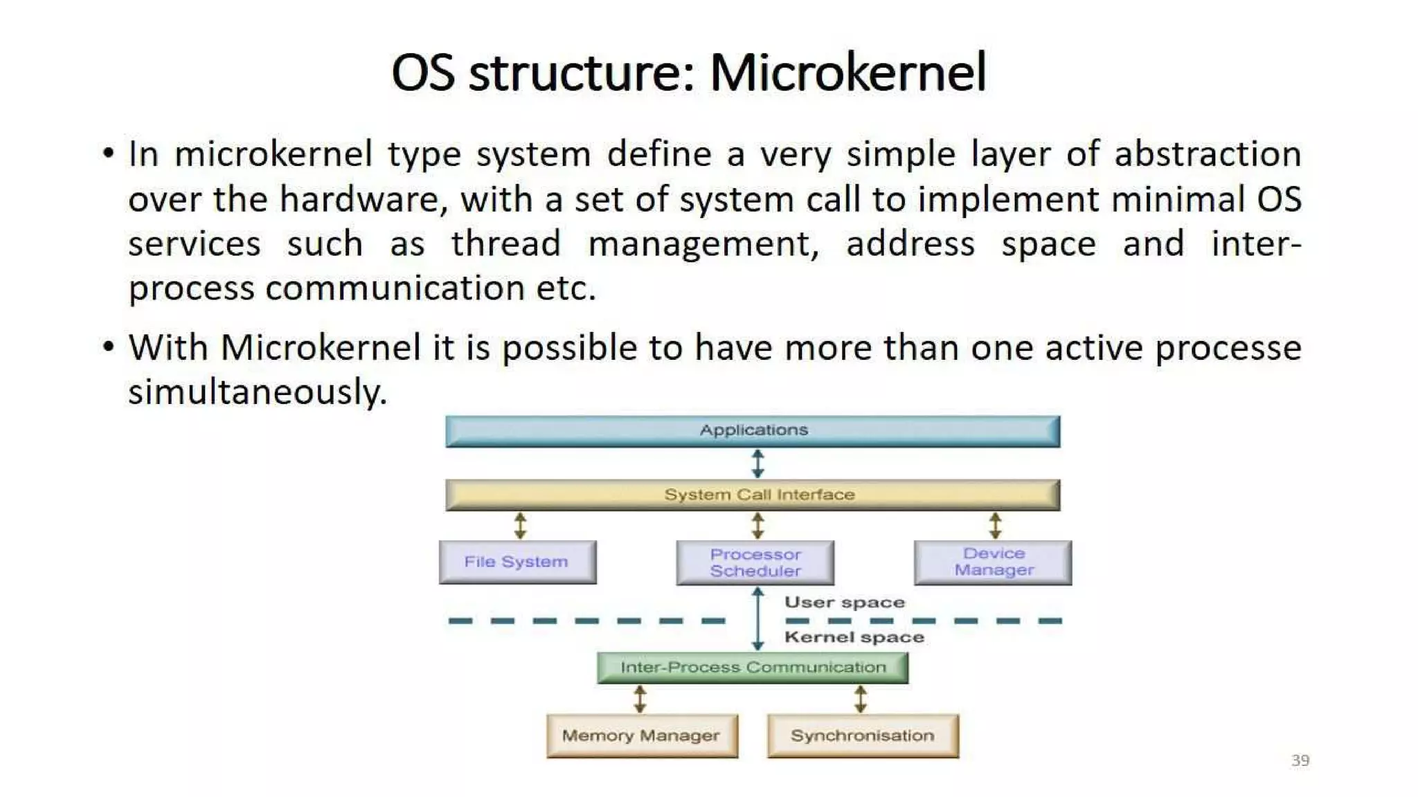 Os Unit 1 Introduction To Operating System Pdf Operating Systems Computer Software And