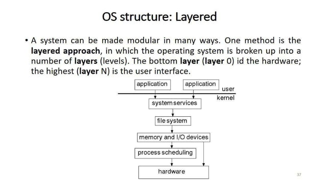 OS Unit 1 - Introduction to Operating System | PDF | Operating Systems | Computer Software and ...