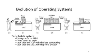 OS Unit 1 - Introduction to Operating System | PPT