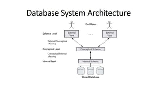 DBMS Unit 1 - Introductory concepts of DBMS | PPT