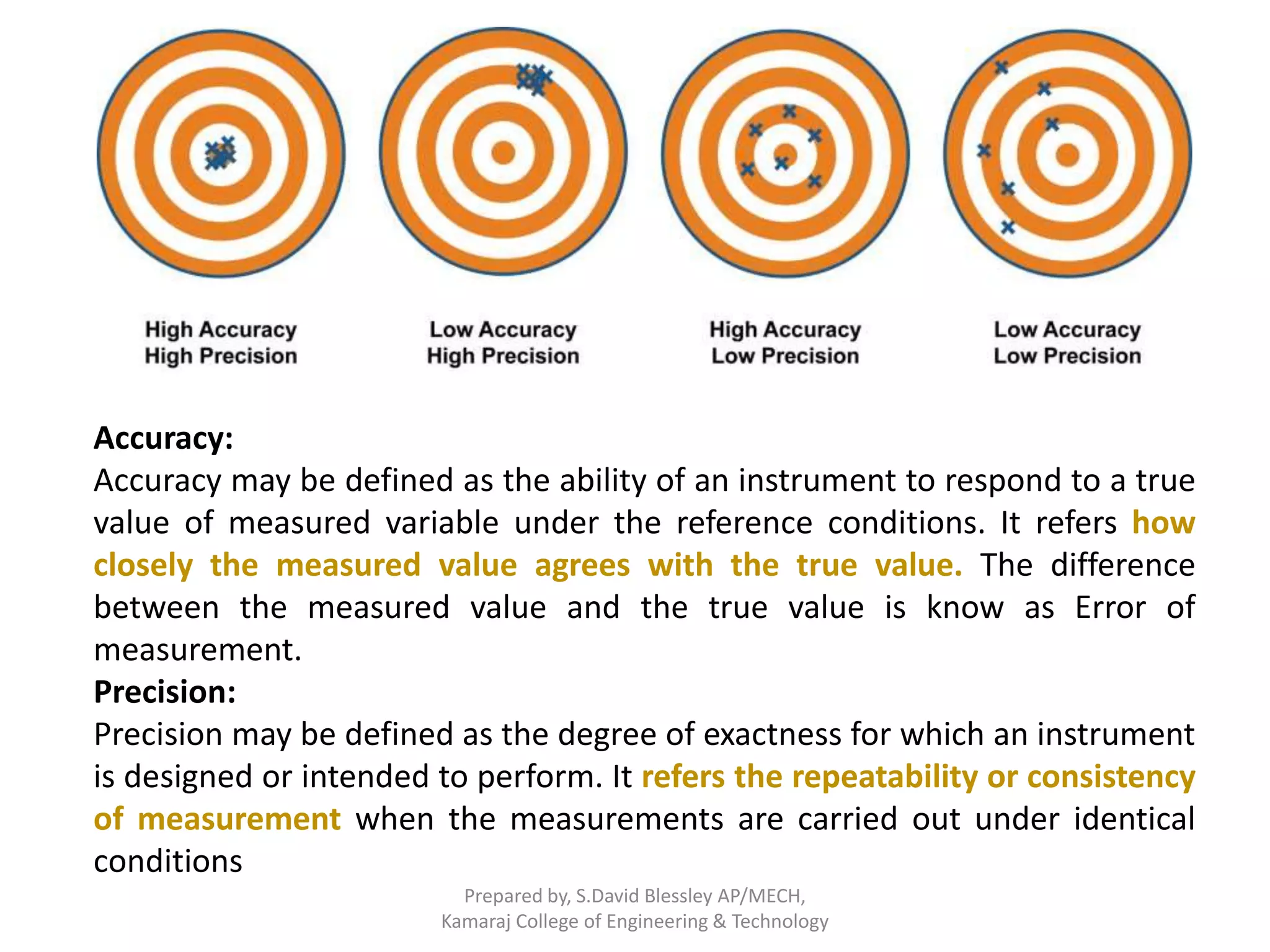 Unit 1 Basics of Metrology | PPTX