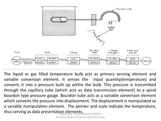 Unit 1 Basics of Metrology | PPTX
