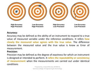 Unit 1 Basics of Metrology | PPTX