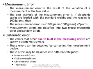 Unit 1 Basics of Metrology | PPTX