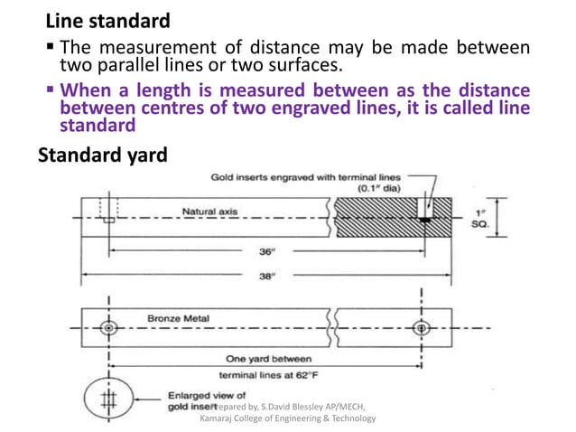 Unit 1 Basics of Metrology | PPTX