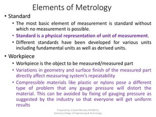 Unit 1 Basics of Metrology | PPTX