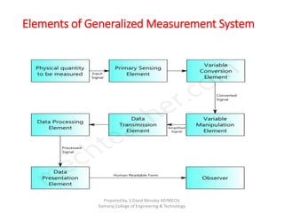 Unit 1 Basics of Metrology | PPTX