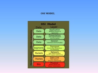 OSI MODEL | PPTX