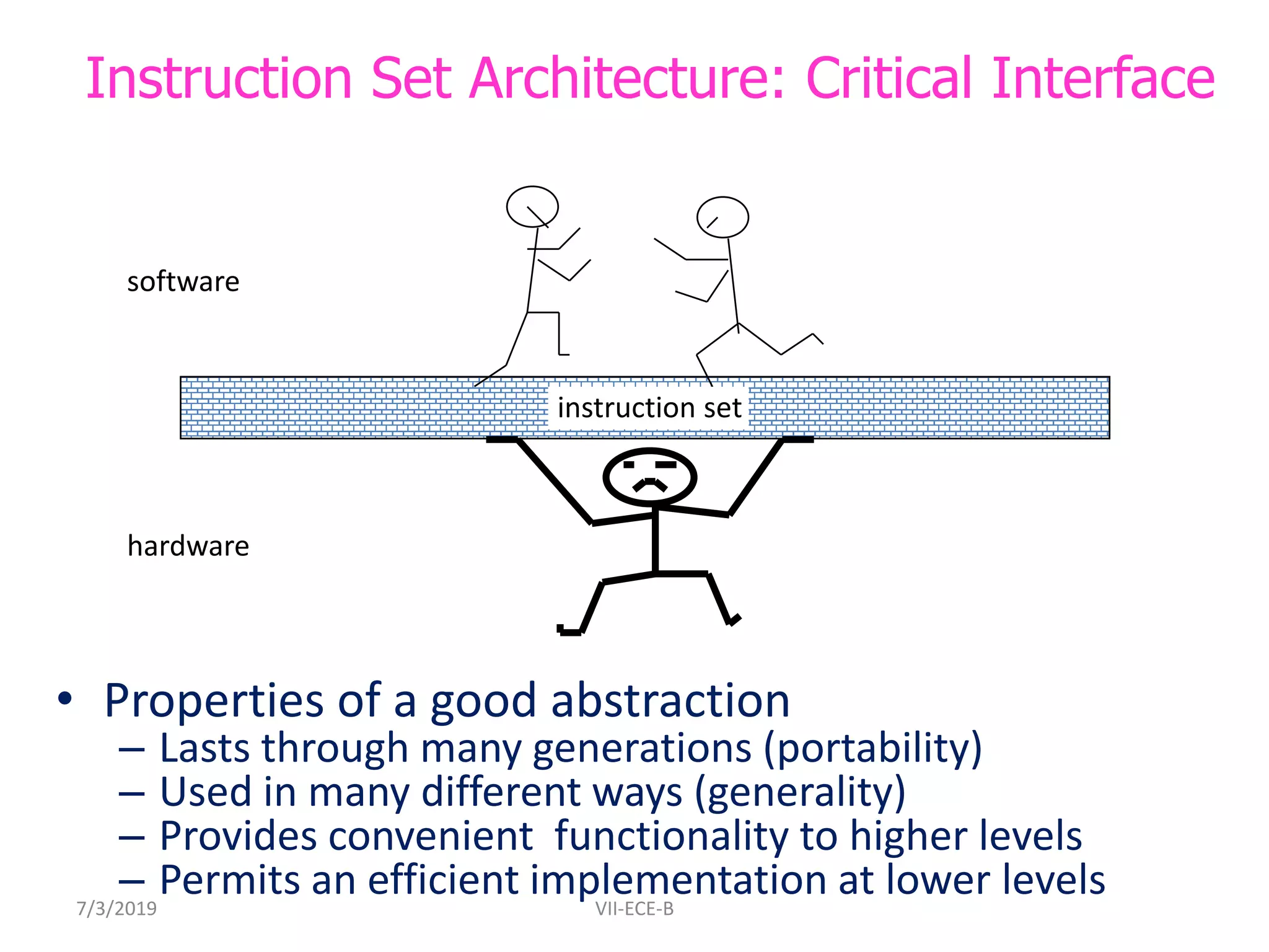 FUNDAMENTALS OF COMPUTER DESIGN | PPTX | Computing | Technology & Computing